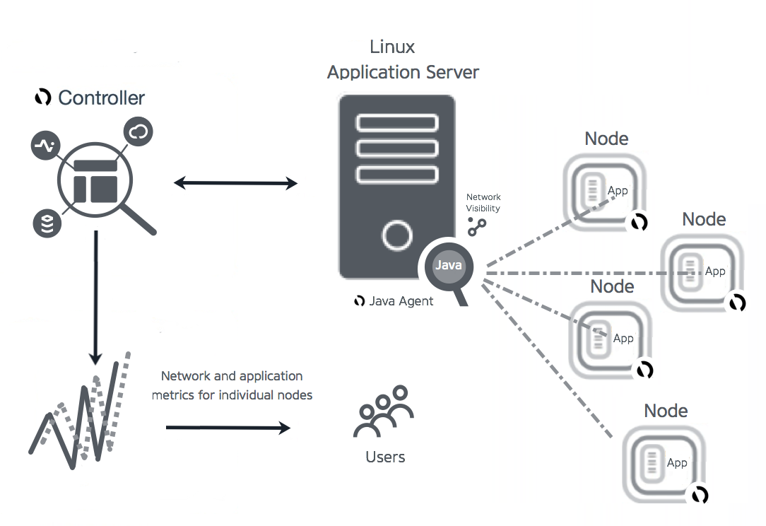 Network Visibility Overview Network Visibility Overview