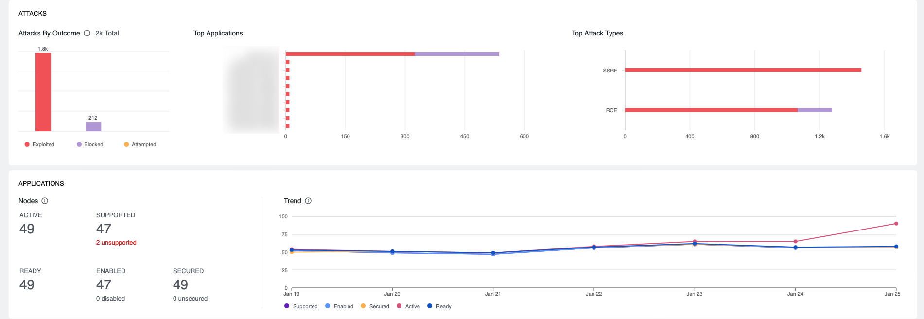 Monitor The Home Page Of Cisco Secure Application