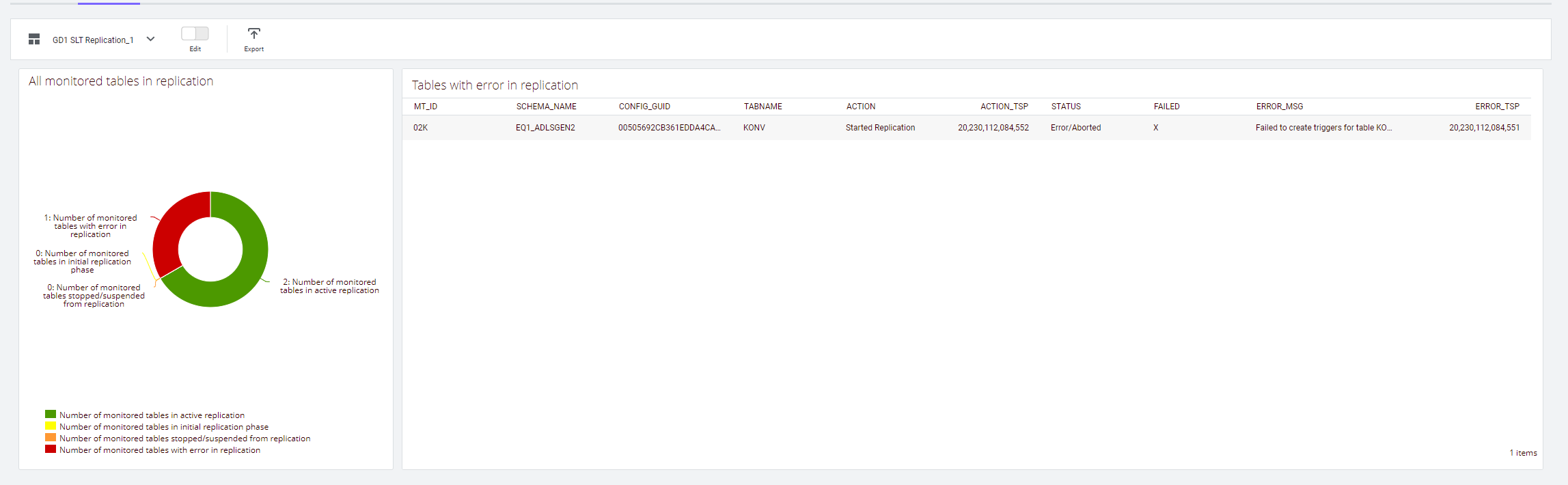 SAP Landscape Transformation SAP Landscape Transformation